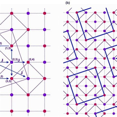 The Phase Diagram Of The Two Dimensional Xxz Model Between The Download Scientific Diagram