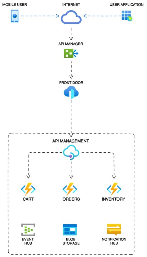 multi cloud serverless framework in today s dynamic cloud landscape