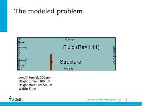 ppt levelset based fluid structure interaction modeling with the