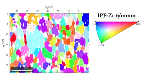 Conventional Laue Group Based Orientation Mapping Of Zno Does Not Show Download Scientific
