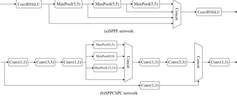 Defect Detection Of Printed Circuit Board Assembly Based On Yolov5 Pmc