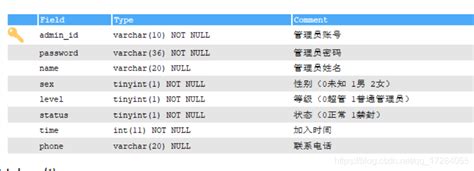 基于web的高校社团管理系统的设计与实现社团管理系统总体er图 Csdn博客 基于web的高校社团管理系统的设计与实现社团管理系统总体er图 Csdn博客