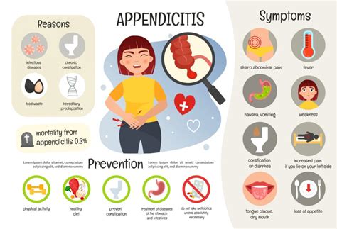 How To Prevent Appendicitis Ask The Nurse Expert