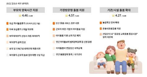 저출생 해법 공약 부모들의 선택은 가정방문형 돌봄 지원