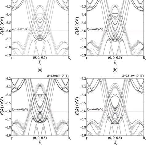 The Magnetic Energy Band Structure Ek For Pq 1151 That Download Scientific Diagram