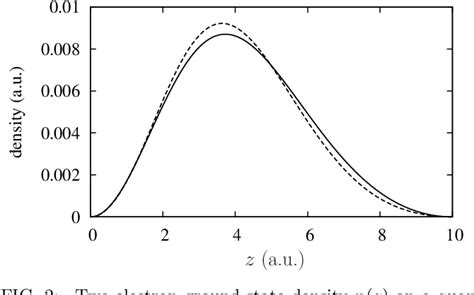 Figure 1 From Time Dependent Density Functional Theory Beyond The Adiabatic Approximation