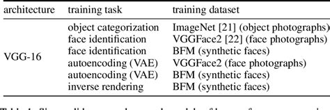 Distinguishing Representational Geometries With Controversial Stimuli Bayesian Experimental