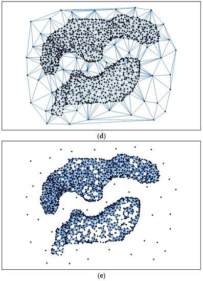 Ijgi Free Full Text A Novel Divisive Hierarchical Clustering Algorithm For Geospatial Analysis