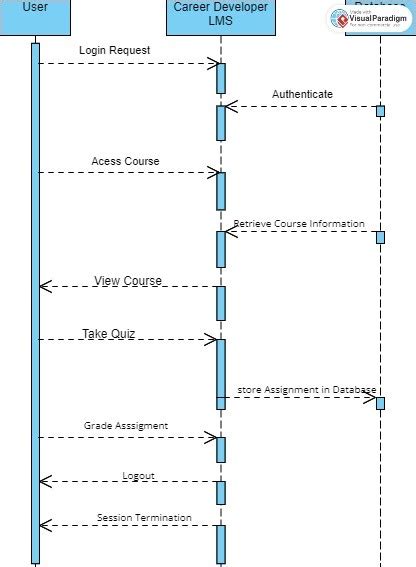Github Samyak Sorron Career Developer Lms This Is The Project On Learning Management System