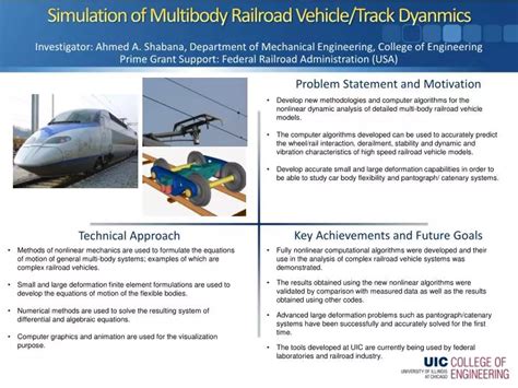 Ppt Simulation Of Multibody Railroad Vehicletrack Dyanmics Powerpoint Presentation Id2288414