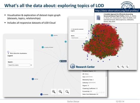 Demo Profiling And Exploration Of Linked Open Data Ppt
