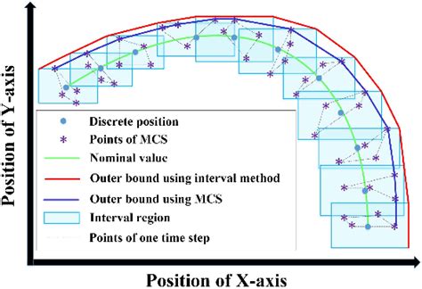 Figure 1 From Positioning Accuracy Analysis Of Industrial Robots Based