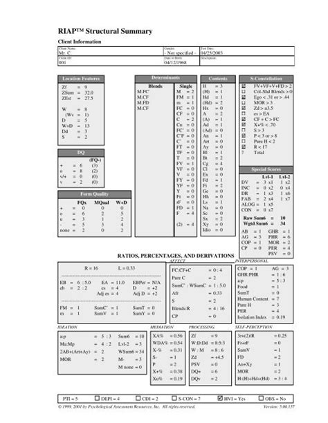 Riapâ ¢ Structural Summary Psychological Assessment Resources