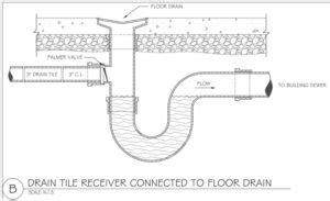 SOPHI Library School Of Professional Home Inspection
