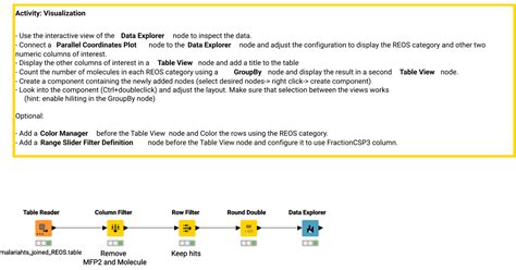 Visualization Knime Community Hub
