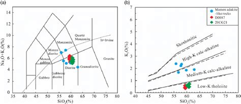 Colour Online The Total Alkali Versus Silica Plot Middlemost 1994 Download Scientific