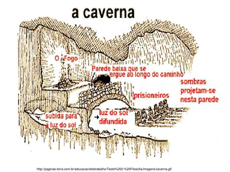 Ppt PlatÃo Mito Da Caverna Powerpoint Presentation Free Download