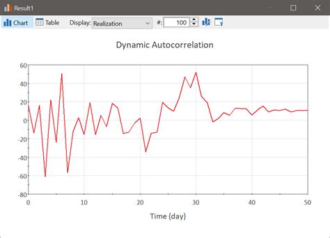 Stochastic Element Correlation Goldsim Help Center