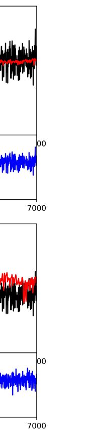 matplotlib去除指定子图的坐标轴刻度 matplotlib 子图取消刻度 csdn博客