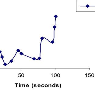 FIFO Based Data Gathering Download Scientific Diagram