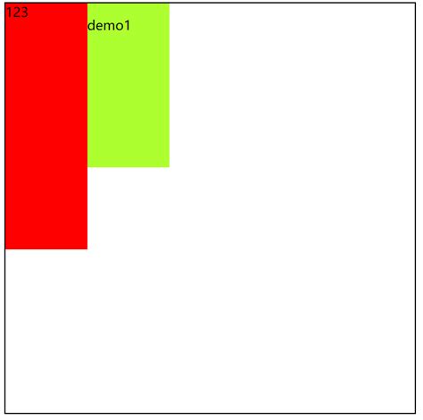 弹性盒子侧轴对齐方式 Panda Q 博客园
