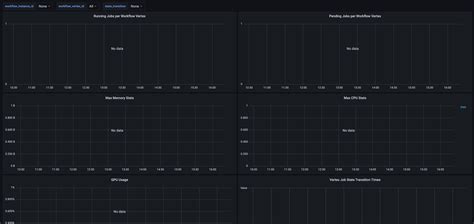 Podlabels Does Not Exists In Kubepodlabels Metrics · Issue 1655