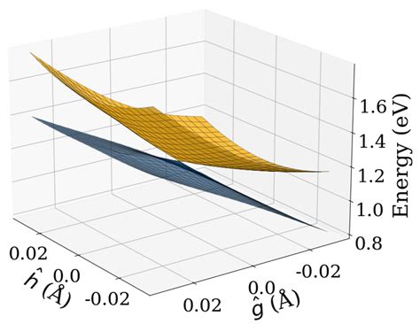 Nonadiabatic Dynamics Diptarka Hait