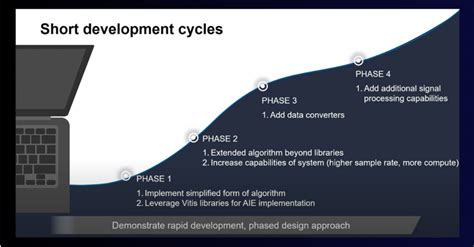 Radar Signal Processing Scalable Solutions And Techniques