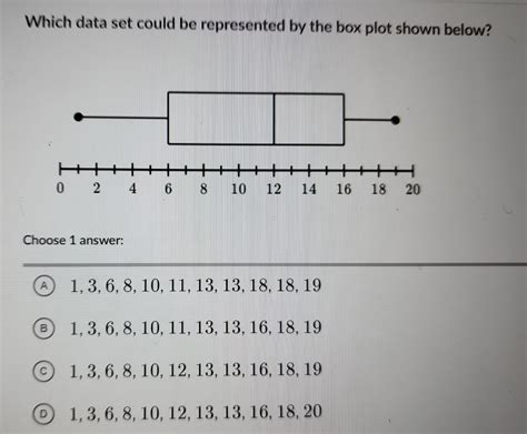 which data set could be represented by the box plot shown below choose