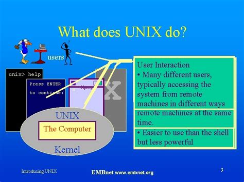 Introducing The UNIX Operating System Introducing UNIX EMBnet