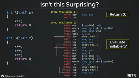 Bartosz Adamczewski On Linkedin Dotnet