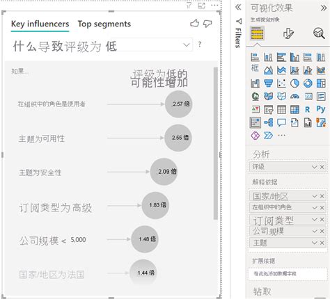 关键影响因素可视化教程 power bi microsoft learn