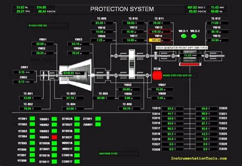 SCADA Software And Their Comparison Industrial Automation