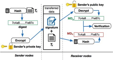 Schematic Of The Proposed Meter Data Aggregation Framework Download