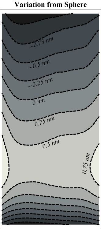 Wavefront Measurements From Lateral Shearing Interferometry The