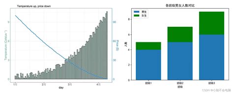 Matplotlib 可视化数据分析图表简单介绍简易图表的作用 Csdn博客