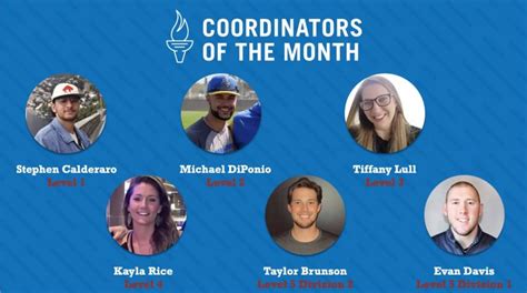 Honored To Receive Some Recognition As A Recruiting Coordinator Of The