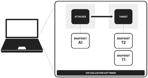Building And Automating Penetration Testing Labs In The Cloud