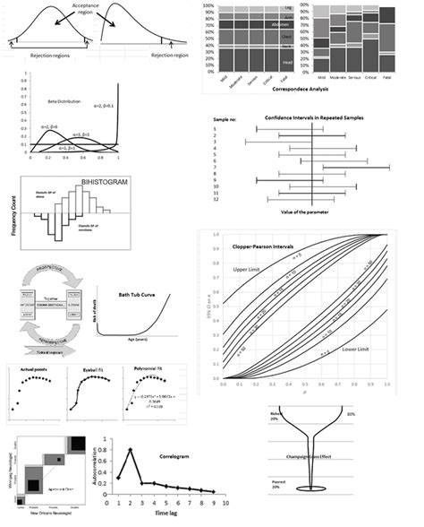 Illustrations Encyclopedia Of Biostatistics