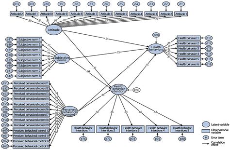 Frontiers A Comparative Study Of Gender Differences In Healthy Office Building Strategies