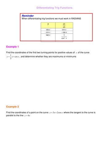 Differentiation Of Trig Functions Teaching Resources