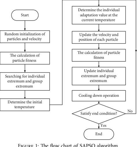 figure 1 from research on key algorithms of the lung cad system based