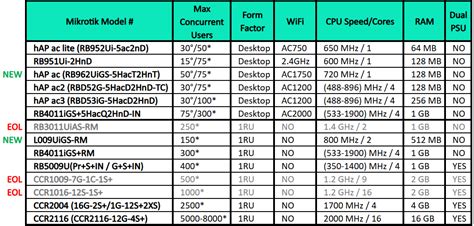 Encapto Powered Inline Hotspot Gateway Mikrotik Concurrent Users Per