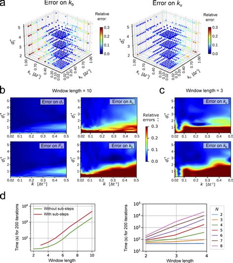 Extrack Parameter Fitting A 3d Maps Of The Mean Error On Extracted Download Scientific