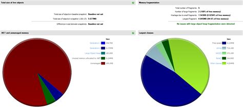 Why Is My Silverlight Application Using So Much Un Managed Memory Stack Overflow