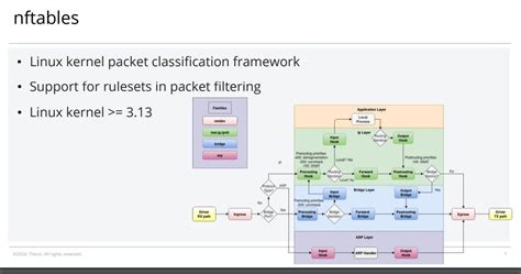 Linuxdevicedriver Linuxkernel Security Programming Lddcourse