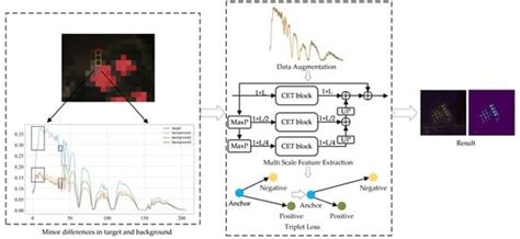 hyperspectral target detection based on masked autoencoder data