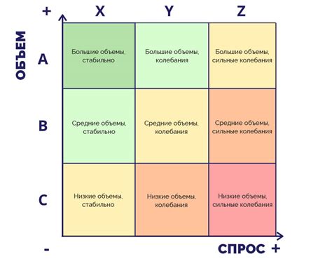 Abc анализ что это такое и как сделать Abc Xyz анализ продаж и товарных остатков на примере