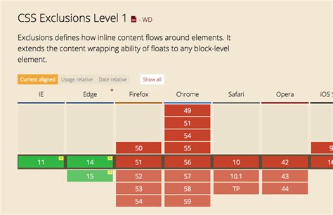 Css Exclusions Making Boring Layouts Less Boring Envato Tuts