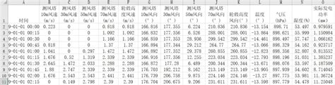【多变量输入单步预测】基于鱼鹰优化算法 ooa 优化cnn bilstm attention的风电功率预测研究（matlab代码实现） csdn博客
